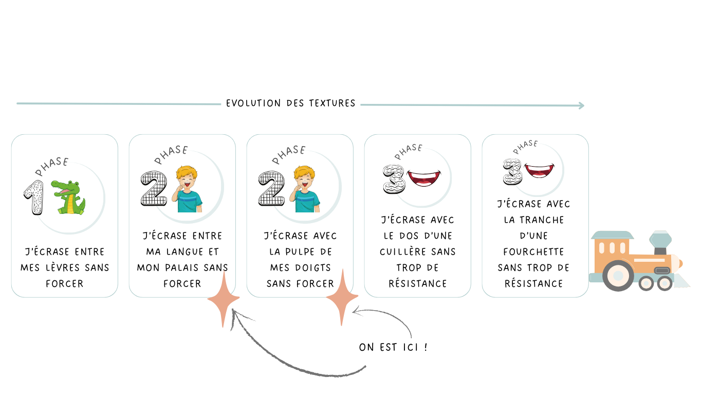 Recette phase 2 – Des mains à la fourchette